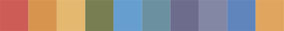 The Hilma af Klint Collection